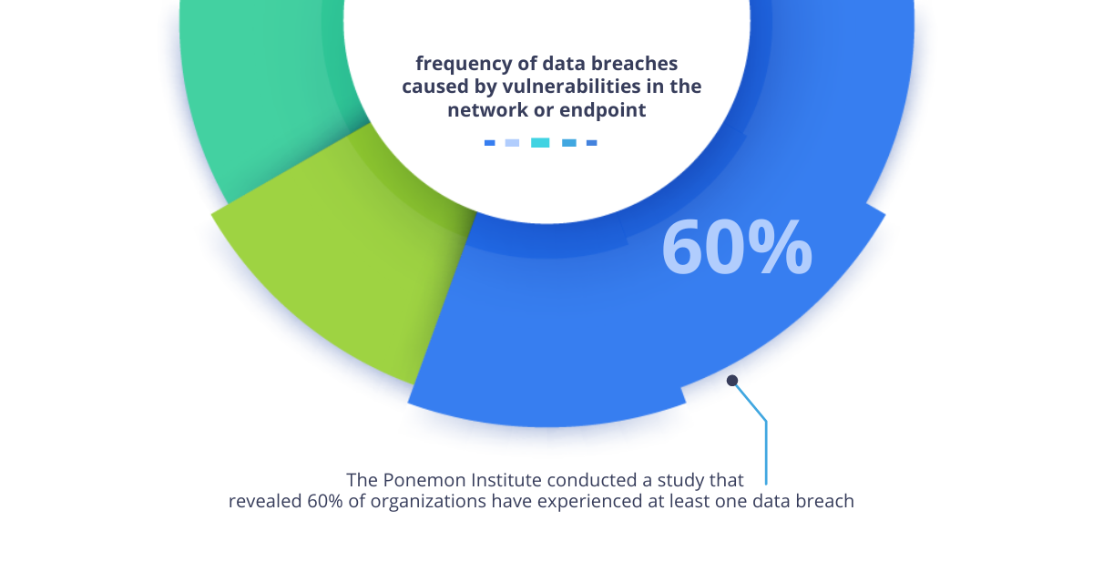 Keep the Help Desk & Customer Support Infrastructure Safe from Threats